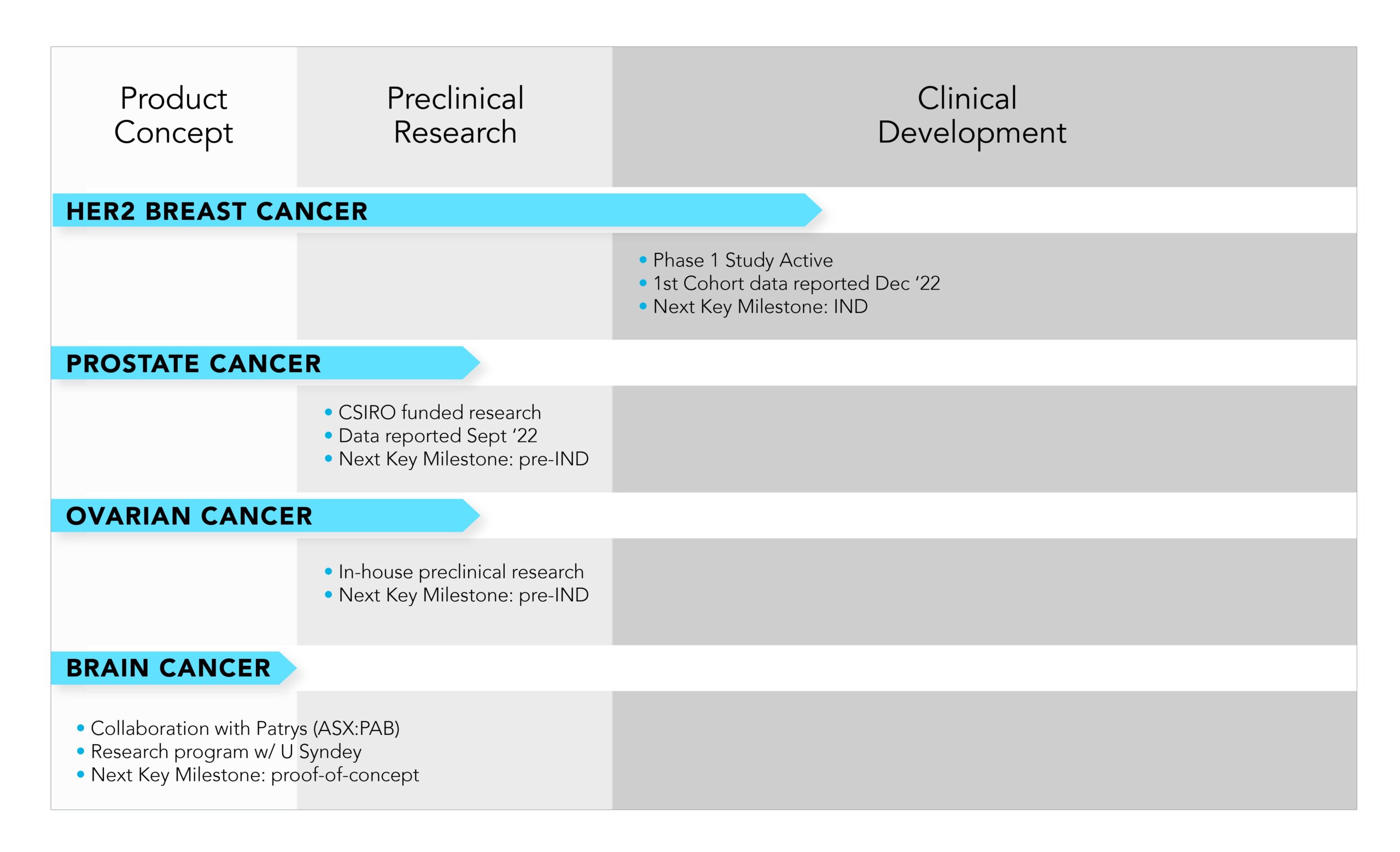 MagSense® Technology | Imagion Biosystems