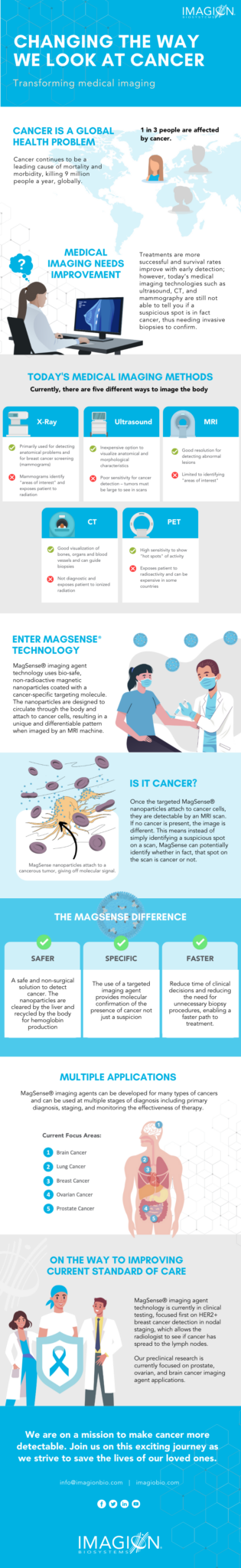 [Infographic] MagSense® Imaging Agent Technology Overview | Imagion ...