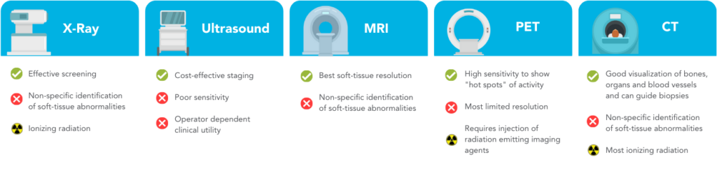 MagSense® Technology | Imagion Biosystems