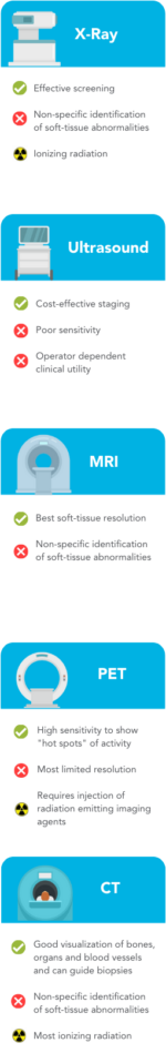 MagSense® Technology | Imagion Biosystems